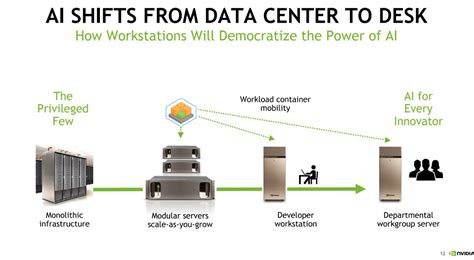 Nvidia Lowers DGX Station Pricing By Tom S Hardware
