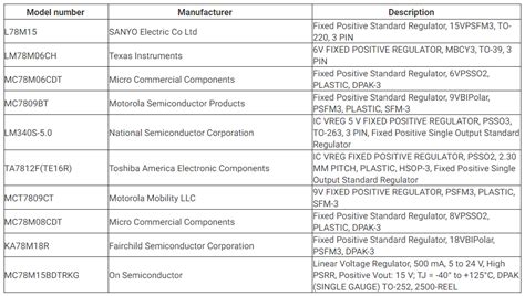 L7809cv Positive Voltage Regulator Ics Pinout Equivalent And Datasheet