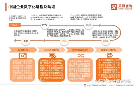 《2023年中国企业数字化转型发展白皮书》：数字经济步入发展新阶段，2025年中国数字经济总体规模将达708万亿元！ 知乎