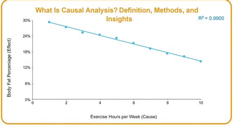 What Is Causal Analysis Definition Methods And Insights