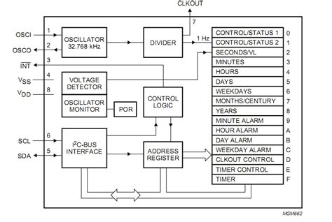 Pcf8563t Original Supply Us 015 02 Nxp Nxp Semiconductors