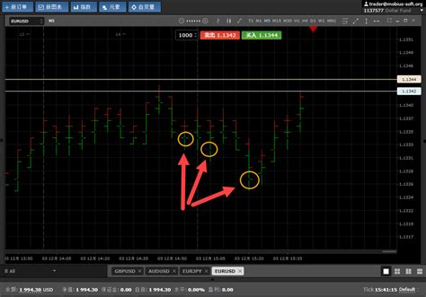 Цены Аск и Бид на графике Ideology 文章 Mobiustrader 7