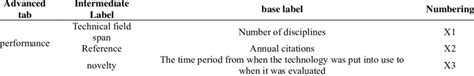 Label System Of Comprehensive Energy System Technology Evaluation