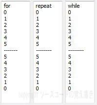 Delphi ループ処理 for repeat while パソコンスマホの覚え書き
