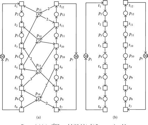 figure 1 from an efficient siphon based deadlock prevention policy for