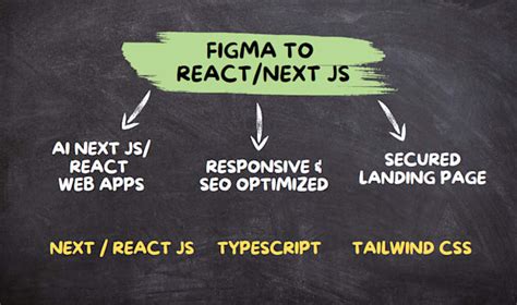 Convert Psd Figma Ui Website Design To Next Js Typescript By Sanju