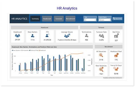 2024 年 10 大 Power Bi 儀表板範例