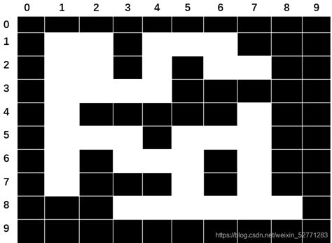 栈的应用——迷宫求解问题迷宫求解为什么用到栈 Csdn博客