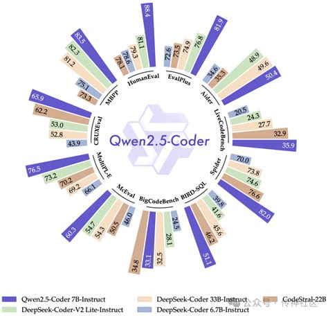 超越极限！qwen2 5 助力多领域智能应用 Csdn博客