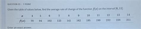 Solved Question 23 1 ﻿pointgiven The Table Of Values