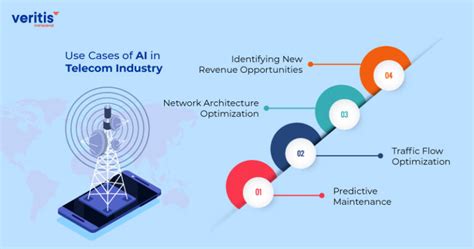 AI Revolution In Telecommunications Transforming Connectivity
