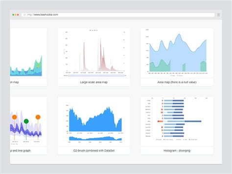 Top React Chart Libraries For Developers