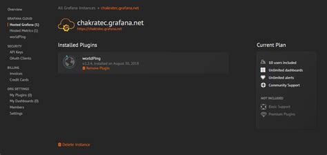 How To Add New Users Configuration Grafana Labs Community Forums