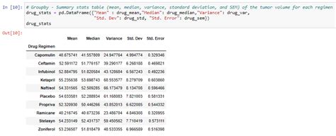 Github Hilarykoerner Pymaceutical Matplotlib Analysis Cancer
