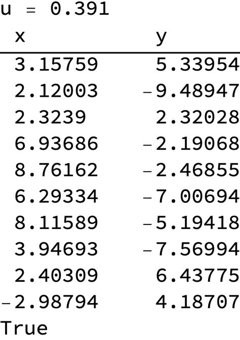 Plotting Obtain Data Points Xy From A 2d Region Plot Generated
