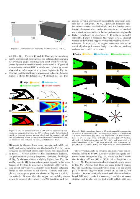 Topology Optimization For Manufacturing With Accessible Support Structures Deepai