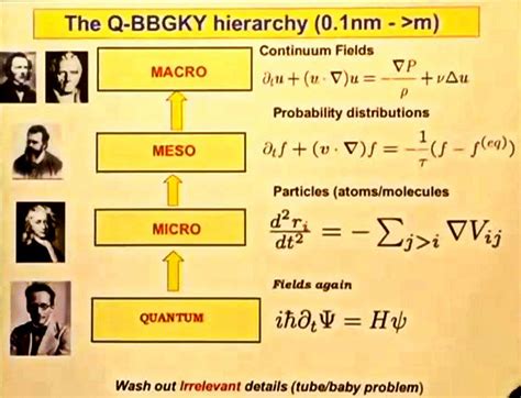 Physics Page A Simplified Bbgky Hierarchy For Correlated