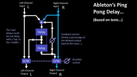 Synthesizerwriter Ping Pong Delay Re Imagined For Live 10 1 In M4l