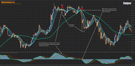 Sniper Strategy For Binary Options Indicators Download