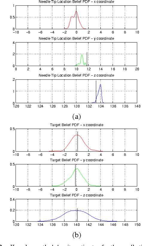 figure 2 from particle filter based active localization of target and