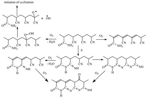 Applied Sciences Free Full Text Influence Of Monomer Sequence On The Cyclization Behavior Of
