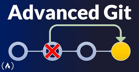 Anirudha Deshmukh On Linkedin Day 11 Advance Git And Github For Devops Engineers Part 2