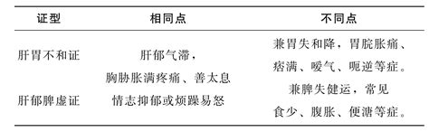八 肝胃不和证和肝郁脾虚证如何鉴别 中医诊断学