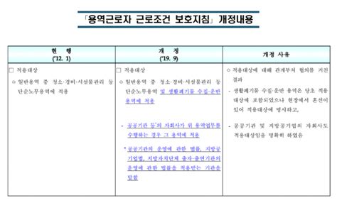 2019 09 용역근로자 근로조건 보호지침 개정 설명자료 법령정보 사 서울특별시 생활폐기물협회