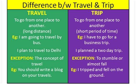 Guide To Understand The Difference Between Tour And Travel Discover