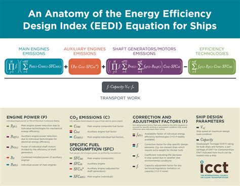 Energy Saving Calculation Formula At Ruby Black Blog