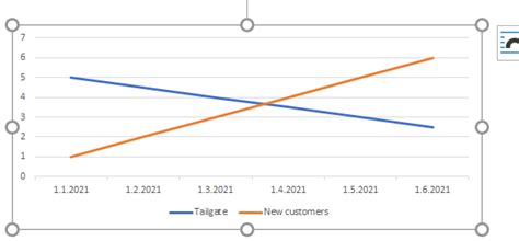 Solved How To Use Measures As A Filter Inside Another Mea
