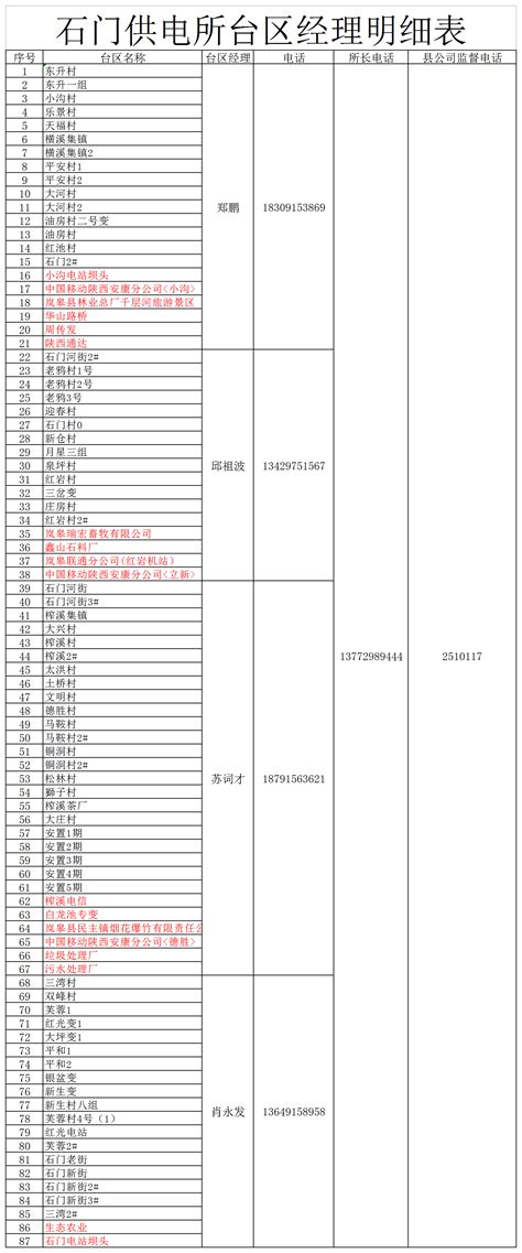 岚皋县供电分公司关于公布电力抢修服务电话的公告 岚皋县人民政府