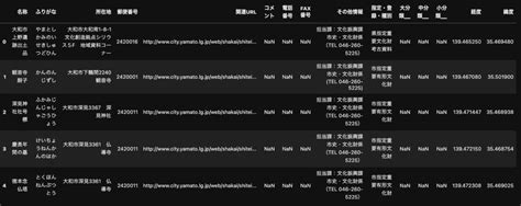 foliumを使ってみました。 2023 12 26 プログラミングなどの学習記録