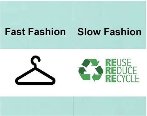 Moda Rápida Vs Moda Lenta