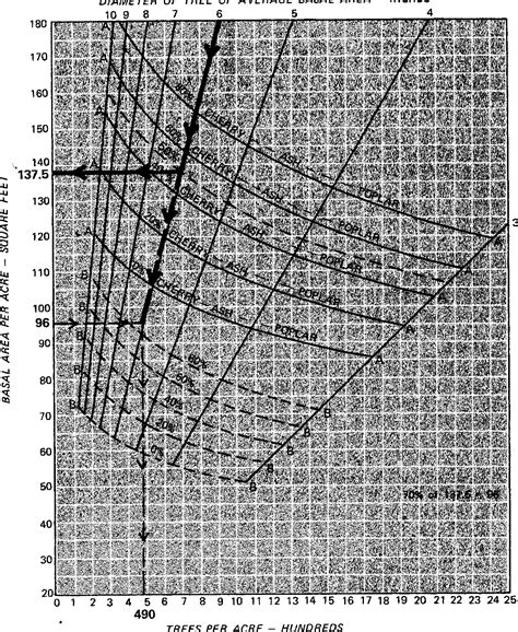 Figure 9 From A Stocking Guide For Allegheny Hardwoods And Its Use In