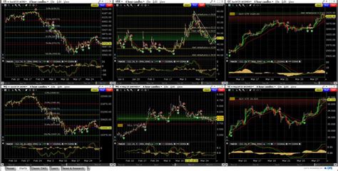 Morning Update Stocks Are Still Holding A Higher Low Not Super Bullish… Sylvain Feraud