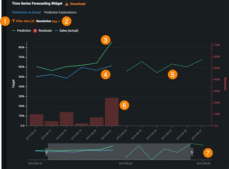 Time Series Applications Datarobot Docs