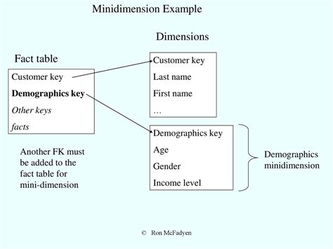 Minidimension Example Ppt Download