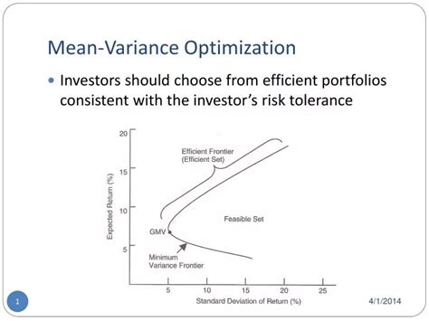 Ppt Mean Variance Optimization Powerpoint Presentation Free Download
