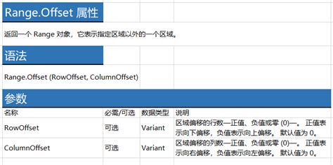 vba编程，如何选择特定表格区域，教你一招，轻松解决 正数办公