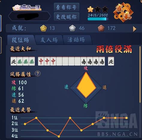 雀魂 奶奶来的太凶猛了 Nga玩家社区