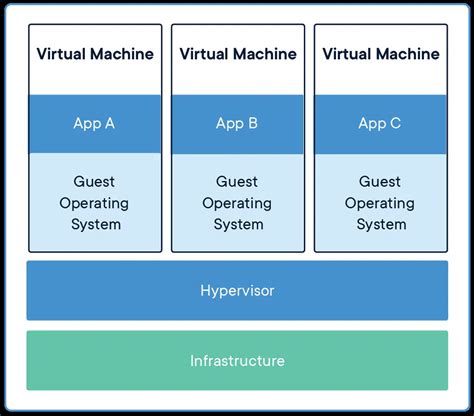 Install Nano In A Docker Container Templates Sample Printables