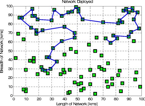 Figure 2 From Performance Analysis Of Aodv Routing Protocol In Manets Semantic Scholar