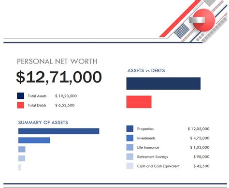 Personal Net Worth Calculator Template In Excel Download Xlsx