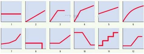 [solved] Following Are A Series Of Cost Behavior G Solutioninn