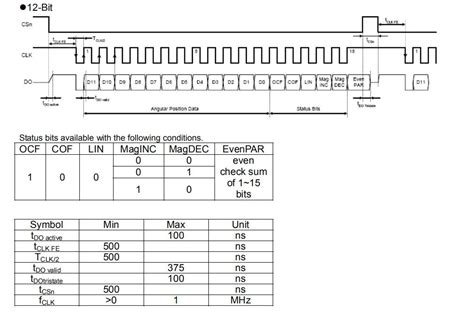 Hall Absolute Rotary Encoder HAE28 Series CALT Sensor