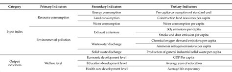 Table 1 From The Spatiotemporal Evolution And Trend Prediction Of
