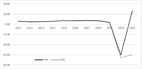 Trends In Airline Industry During The Pre Pandemic Period Download