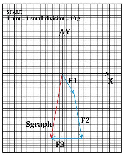 Solved Graph It And Find The Sgraph Part Iii 5 Complete The Part