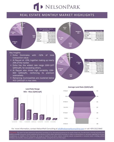 New Report On Real Estate Market Trends And Land Rates Sumit Shankar